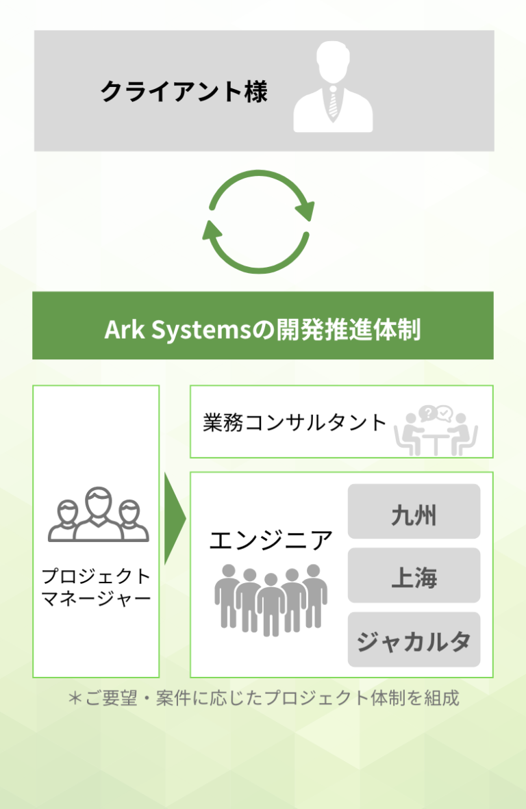 事業内容 - ARK Systems