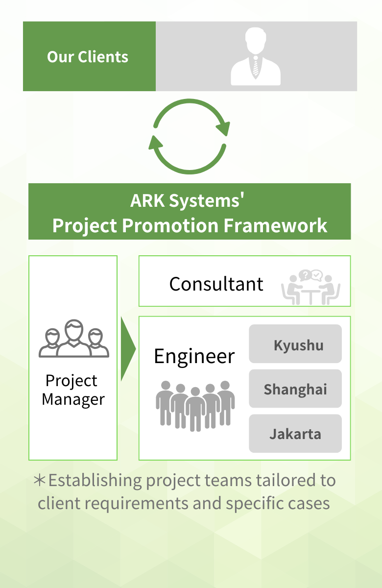 SERVICE - ARK Systems